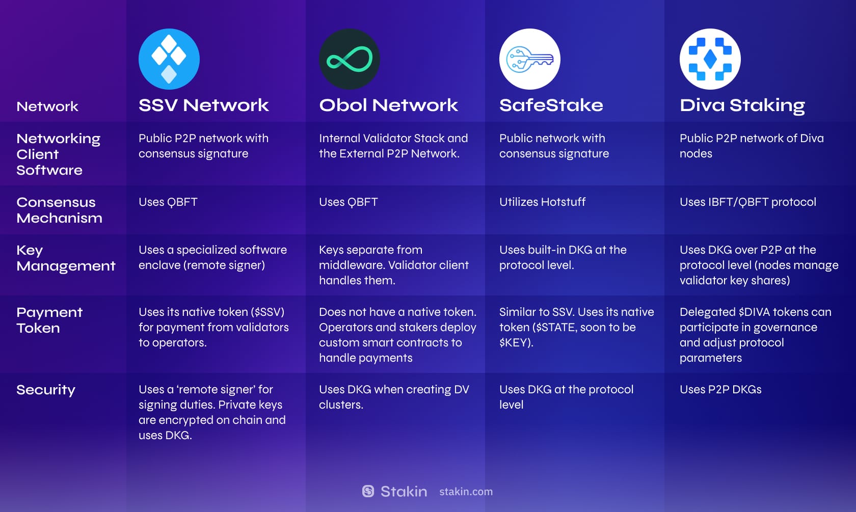 Understanding the DVT Landscape and Comparing DVT Solution Providers